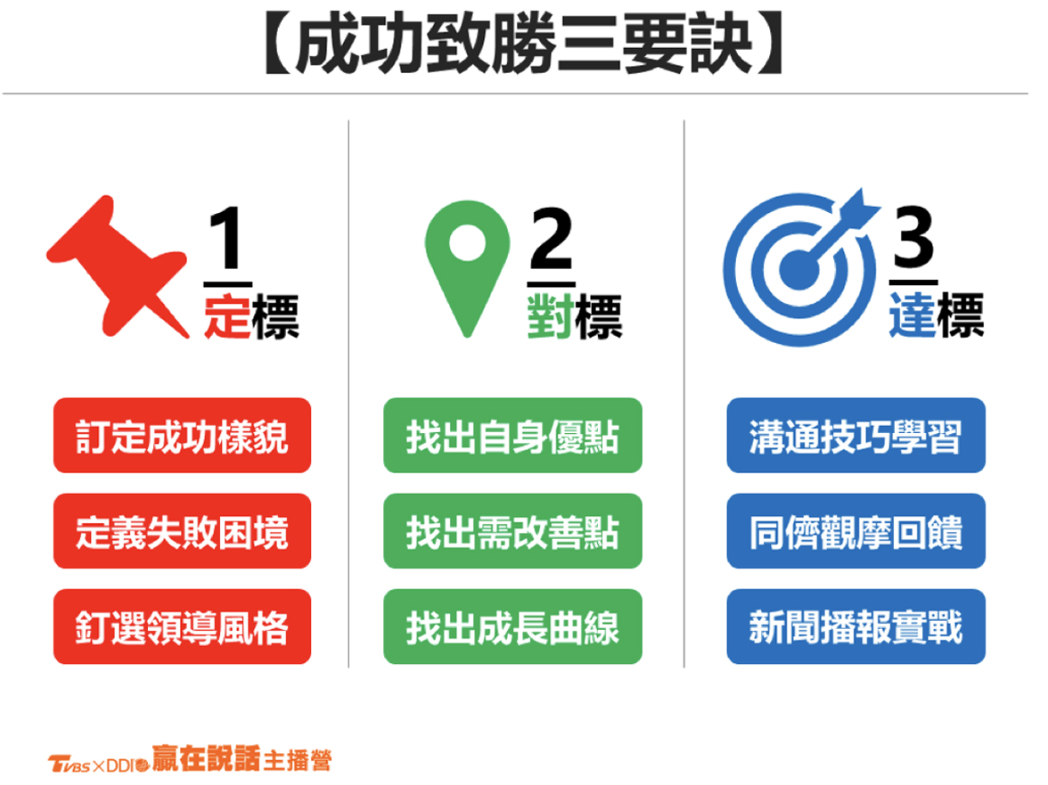 2023 TVBSXDDI 贏在說話主播營 - LearnMode 學習吧-異業合作