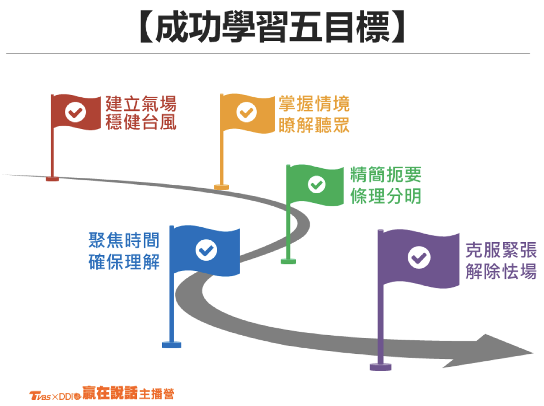 2023 TVBSXDDI 贏在說話主播營 - LearnMode 學習吧-異業合作