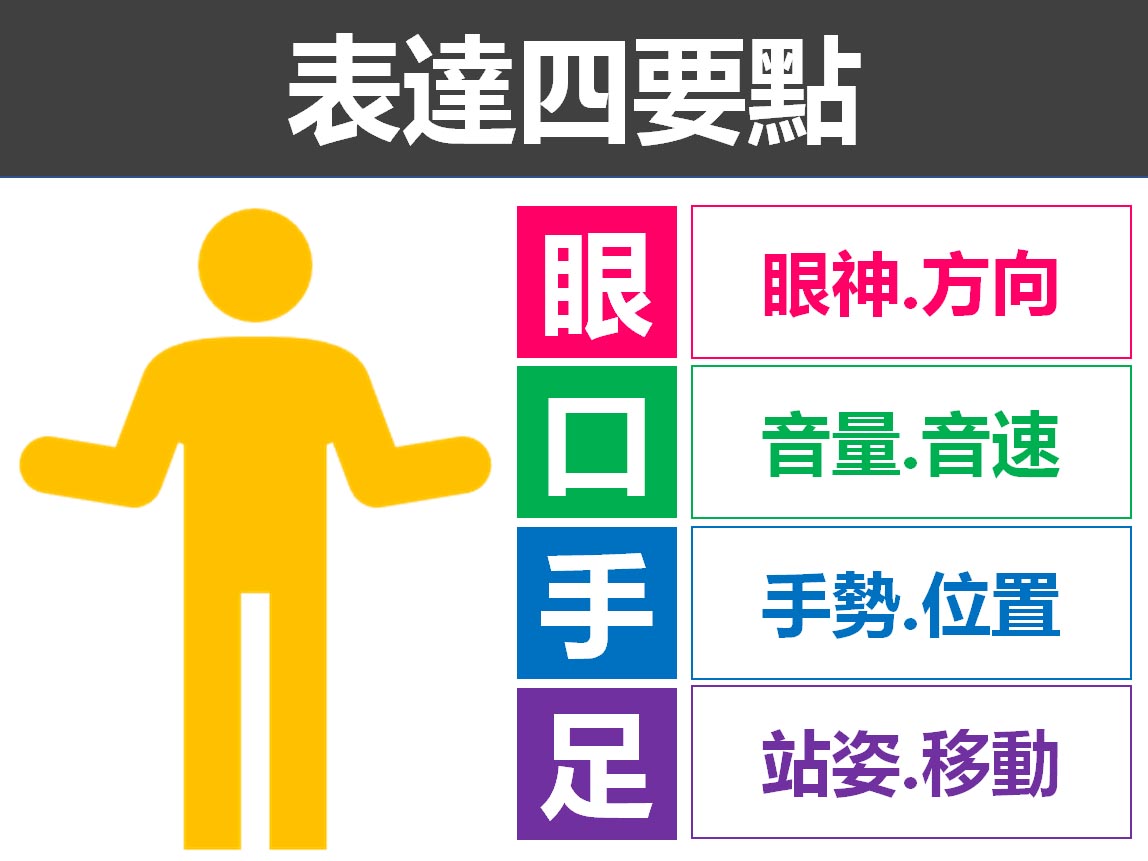 TVBS 黑暗對話溝通表達營 - LearnMode 學習吧-異業合作